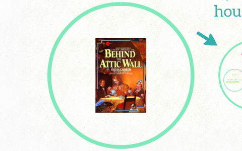 behind the attic wall. by hannah vanover on Prezi
