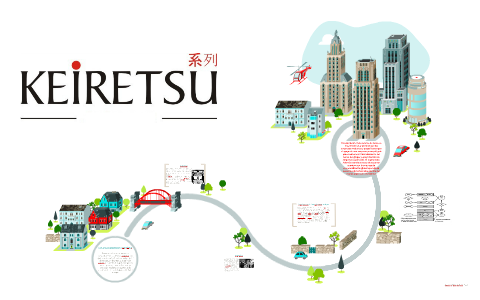 Keiretsu, by on Prezi