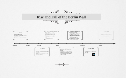 Rise and Fall of the Berlin Wall by Sociology Group on Prezi