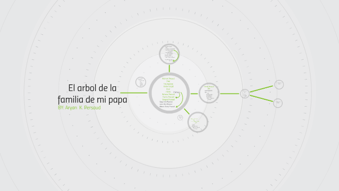 El arbol de la familia de mi papa by Aryan Persaud on Prezi