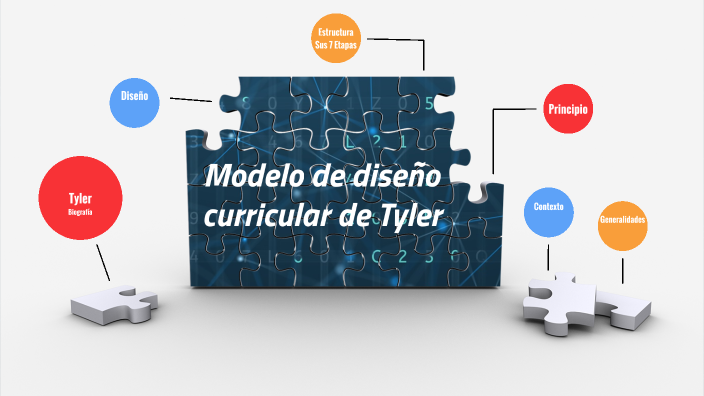 Modelo de diseño curricular Tyler by Maria Luisa Gutierrez Carrillo on ...