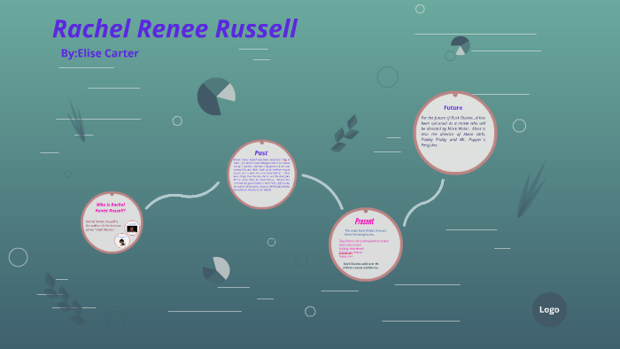 Rachel Renee Russel by CIS ELC on Prezi