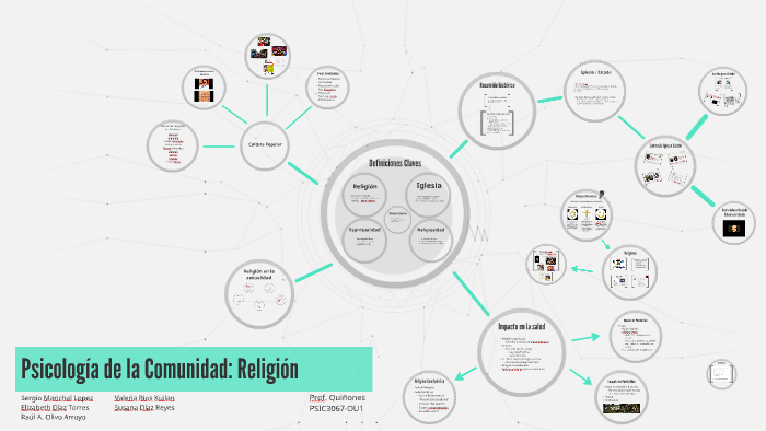Psicologia de la Comunidad by Raul Olivo Arroyo on Prezi