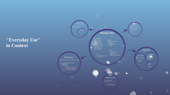 "Everyday Use" in Context by K C on Prezi