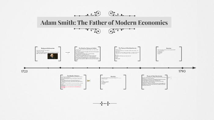 Adam Smith: The Father of Modern Economics by Junaid H. on Prezi