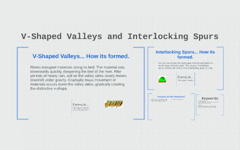 V-Shaped Valleys and Interlocking Spurs by Shaun Kam on Prezi