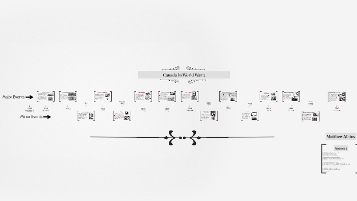Canada WW2 Timeline - Matthew Matos by Matthew M on Prezi