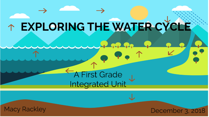 First Grade Water Cycle Unit by Jamison Rackley on Prezi