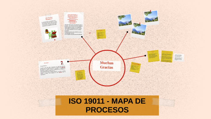 ISO 19011 - MAPA DE PROCESOS by Maria Alejandra Guaca on Prezi