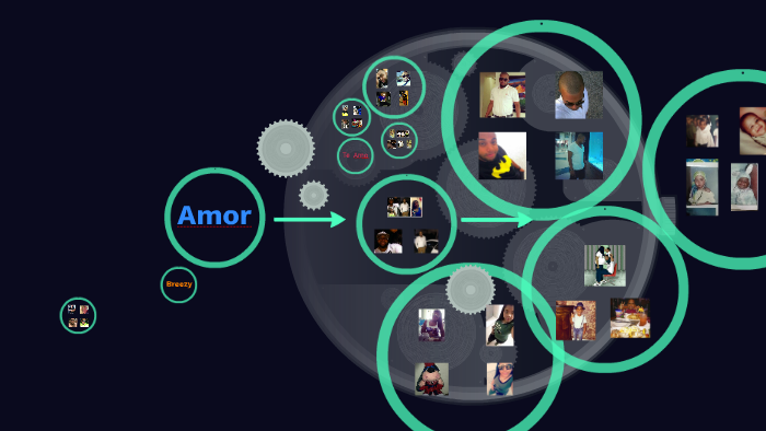 Te Amo Cholo by Sahia watson on Prezi