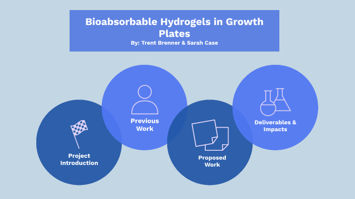 Bioabsorbable Hydrogels in Growth Plates by Sarah Case on Prezi