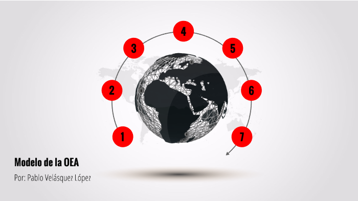 MODELO DE LA OEA by Pablo Soy Yo on Prezi