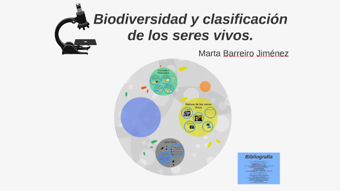 Biodiversidad y clasificación de los seres vivos. by Marta Barreiro on ...