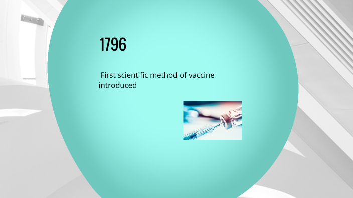 Health Events Timeline by Myles Redding on Prezi
