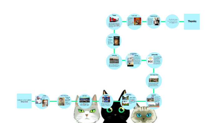 welcome to the world of Meng Ziwei by Felicity Meng on Prezi