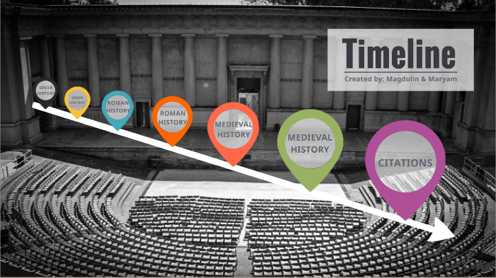 Drama History of Theater Timeline by Maryam Jamal on Prezi