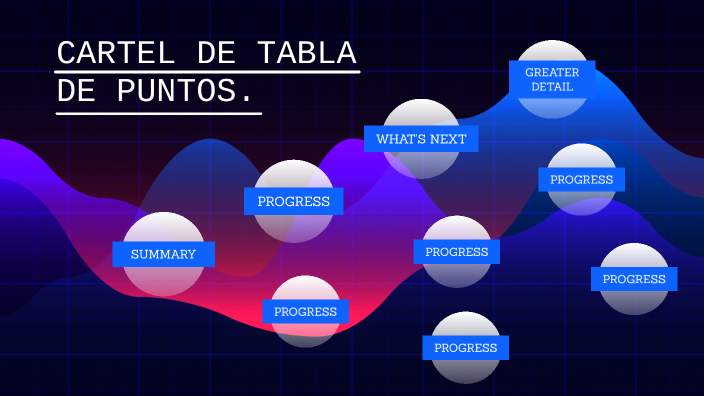 CARTEL DE TABLA DE PUNTOS. by Karol Romero on Prezi