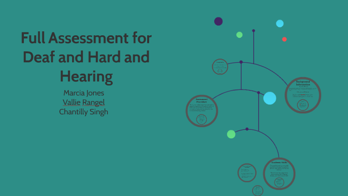 Full Assessment for Deaf and Hard and Hearing by Marcia Jones on Prezi