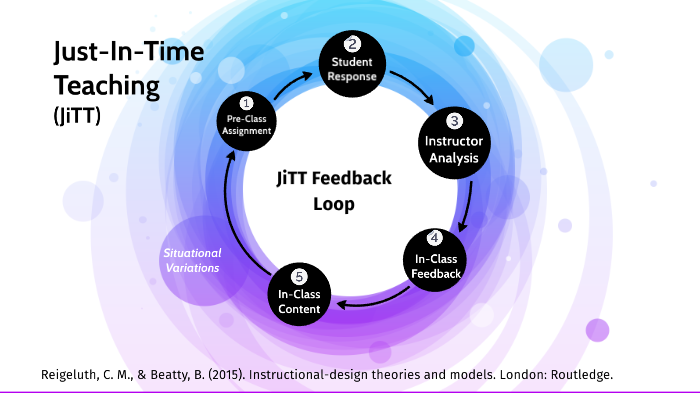 Just-In-Time Teaching (JiTT) by Kalani Stone on Prezi