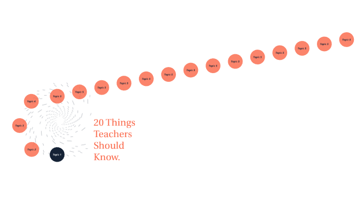 20 Things Every Teacher Should Know by Sharieff Mckay on Prezi 20 Things Every Teacher Should Know by Sharieff Mckay on Prezi
