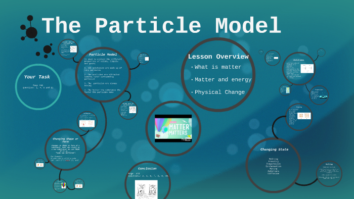 The Particle Model by Rebecca Hancock on Prezi