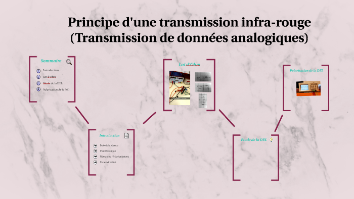 Principe d'une transmission infra-rouge by Alwenna Salaun on Prezi