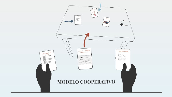 MODELO COOPERATIVO by Amanda Tejera Suarez on Prezi