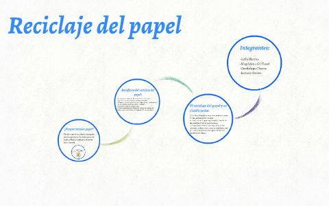 Reciclaje del papel by Magui Gil Flood on Prezi
