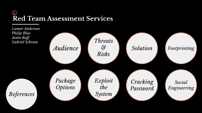 Red Team Assessment by Gabriel Schram on Prezi