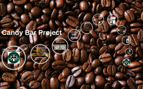 Candy Bar Project by Alyssa Waller on Prezi