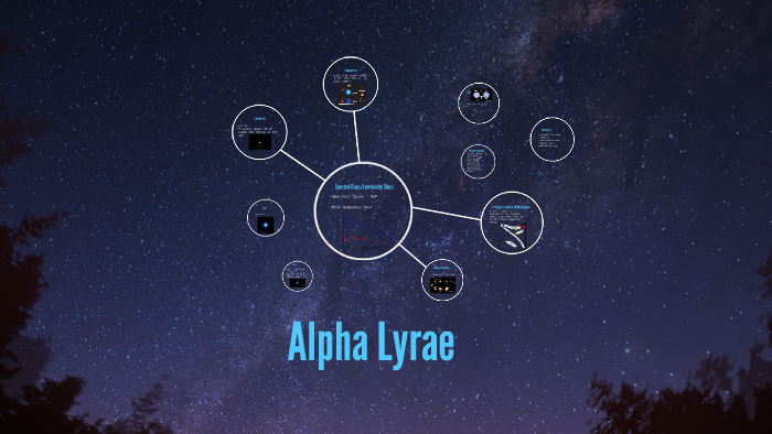 Alpha Lyrae by Miqaela Weller on Prezi