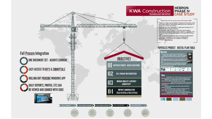 Digital Plan Table by Julian Sontag on Prezi