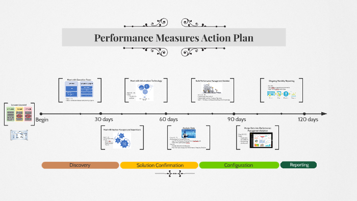 Performance Measure Development By Tyler Stratton On Prezi