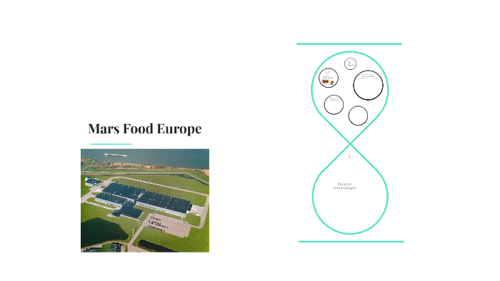 Mars Food Europe by Ilse de Jong on Prezi