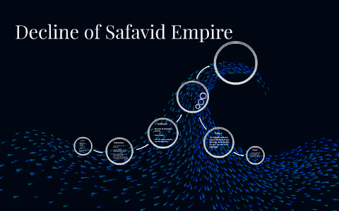 Decline of Safavid Empire by on Prezi