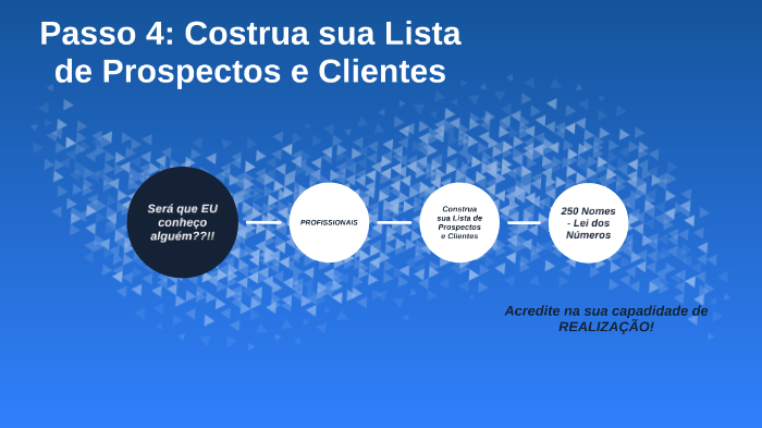 Lista de Prospectos e Clientes by TENNESSEE NOGUEIRA on Prezi
