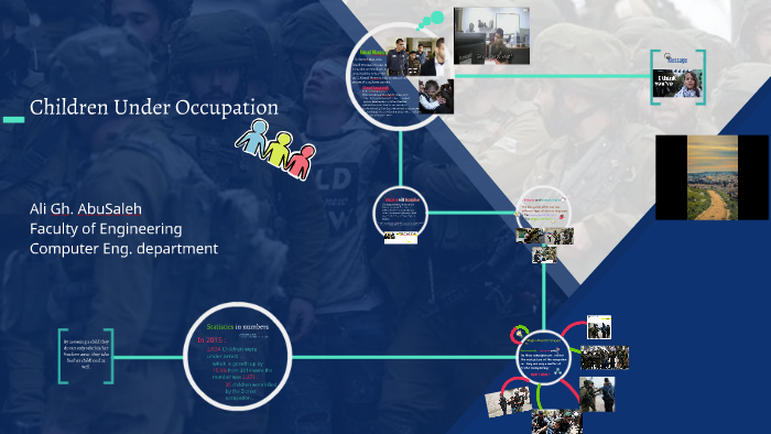 Children Under Occupation by Ali AbuSaleh on Prezi
