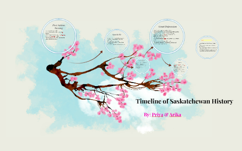 Timeline of Saskatchewan History by Priya Braithwaite on Prezi