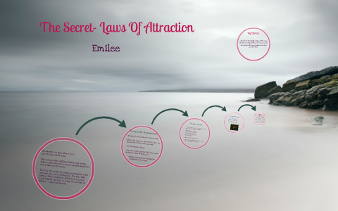 the secret-laws of attraction by emilee vance on Prezi