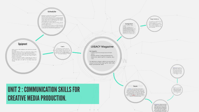 UNIT 2 : COMMUNICATION SKILLS FOR CREATIVE MEDIA PRODUCTION. by becky ...