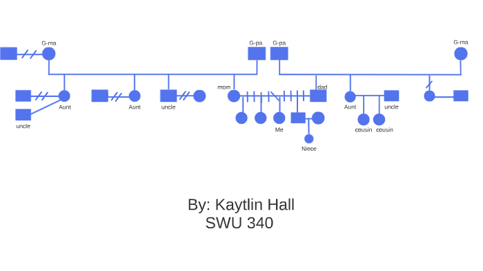 Genogram by Kaytlin Hall on Prezi