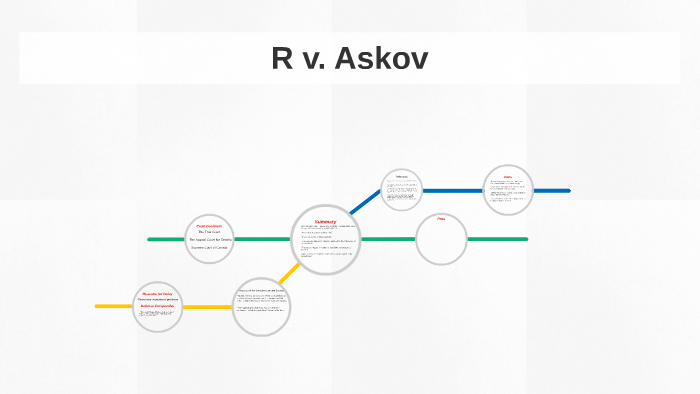 R v. Askov by billy jian on Prezi