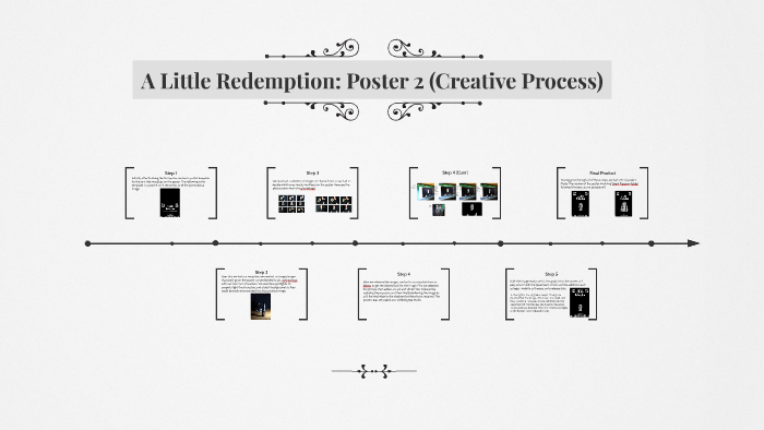 A Little Redemption: Poster 2 (Creative Process) by Will Simpson on Prezi