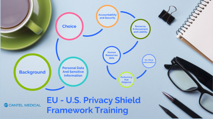 EU - U.S. Privacy Shield Framework Training by Thomas Alu on Prezi