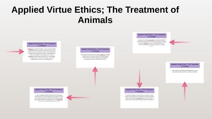 Applied Virtue Ethics; The Treatment of Animals by Sian Thomas on Prezi