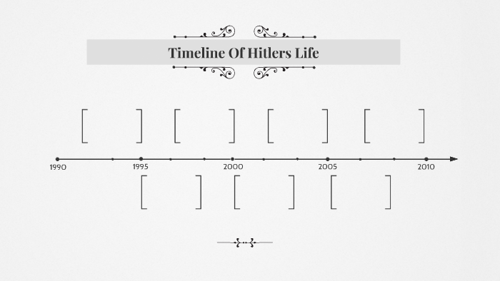 Timeline Of Hitlers Life by haanya Lone on Prezi