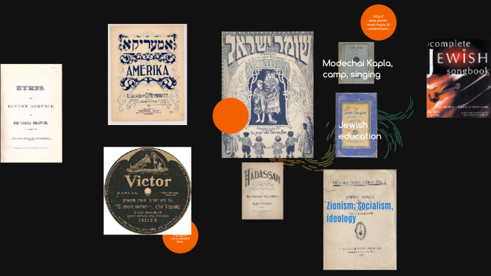how jewish music left the synagogue by Mira Weller on Prezi