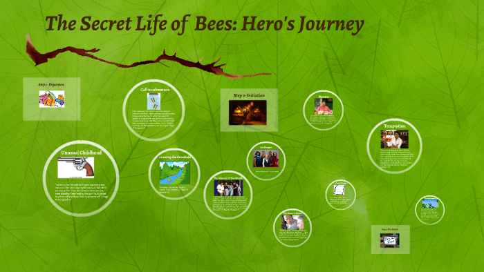 The Secret Life of Bees: Hero's Journey by Sam Packer on Prezi
