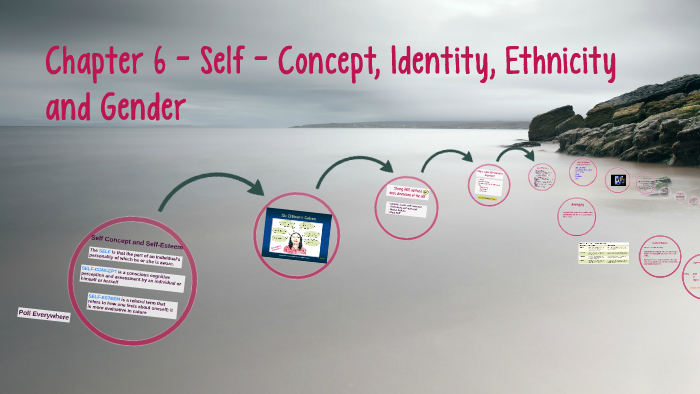 Chapter 6 - Self - Concept, Identity, Ethnicity and Gender by Nicole ...