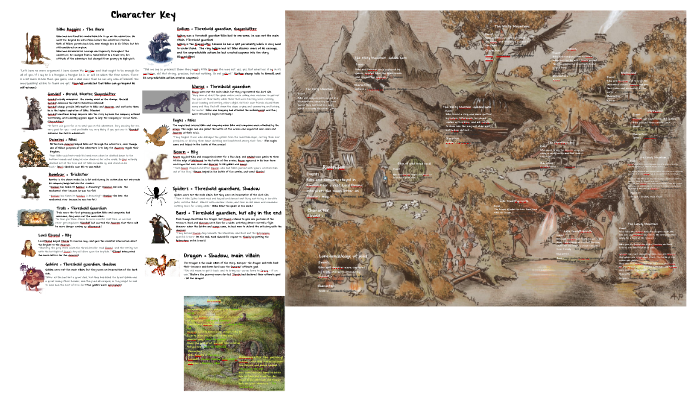 Hobbit Map Project by Novia Fan by Novia Fan on Prezi